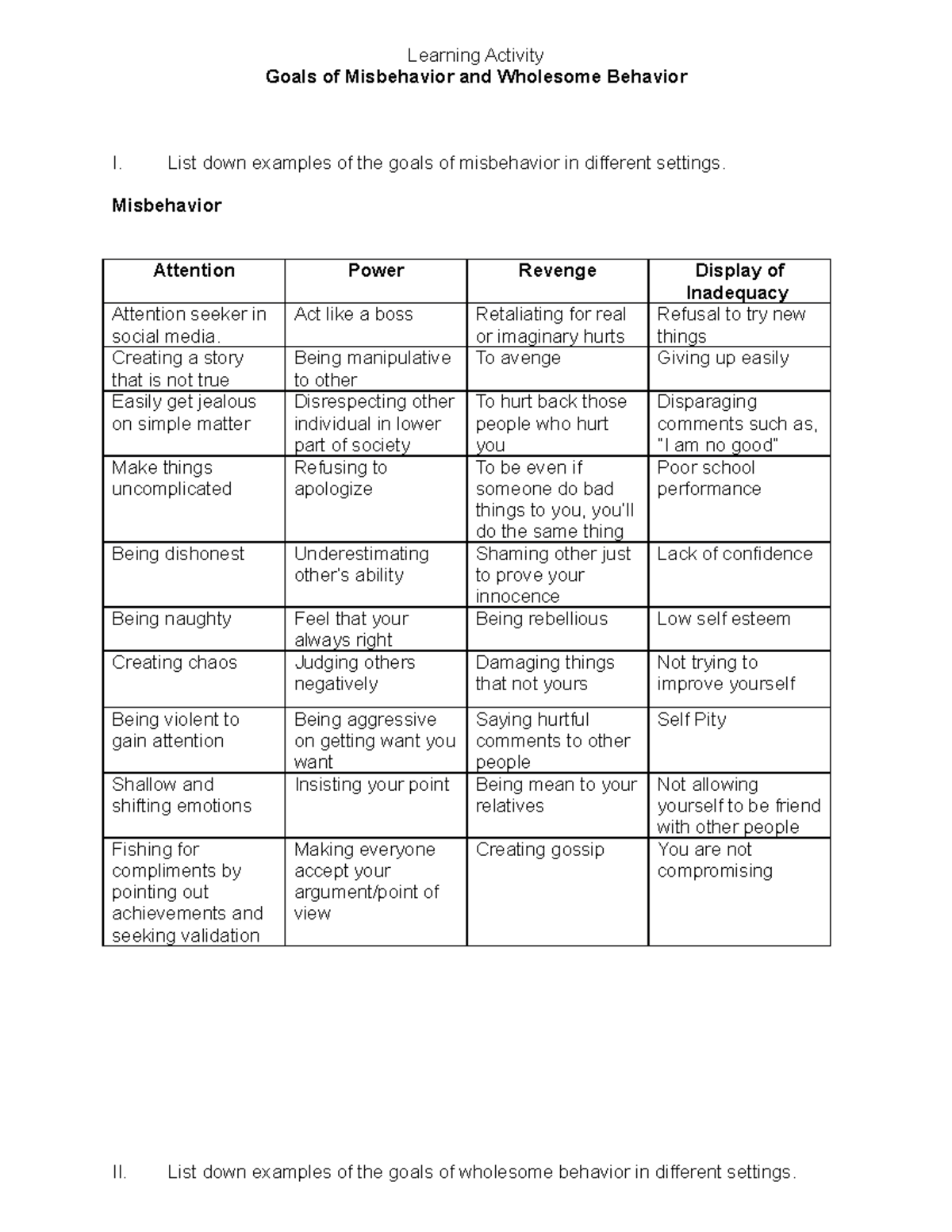Learning Activity Goals of Behavior - Learning Activity Goals of ...