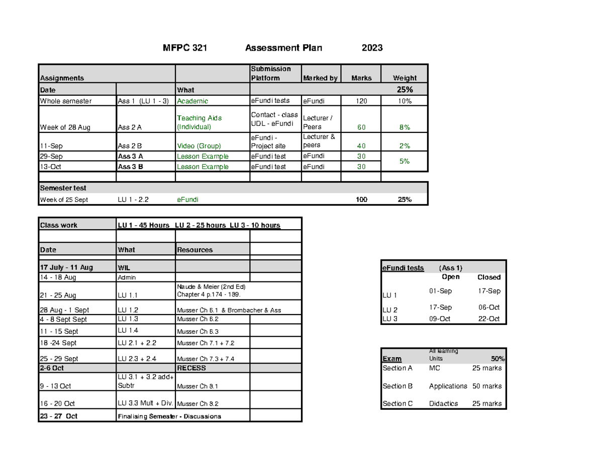 2023 MFPC 321 - Module Assessment PLAN - Submission Platform Marked by ...