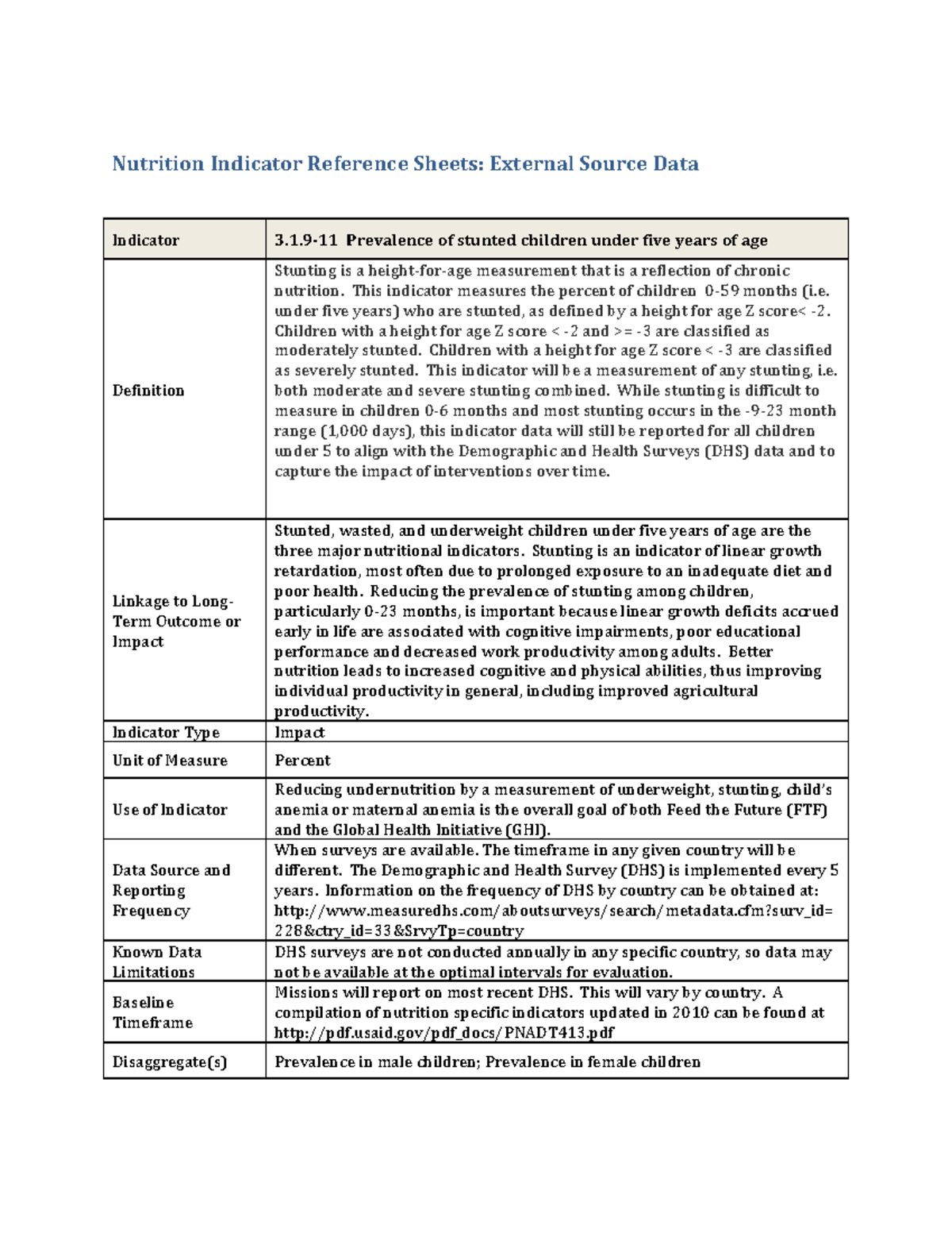 Nutrition Indicator Reference Sheets and analysis - Nutrition Indicator ...