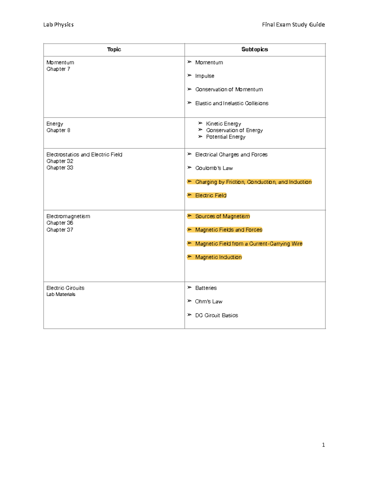 Lab Final Exam Study Guide - Lab Physics Final Exam Study Guide Topic ...