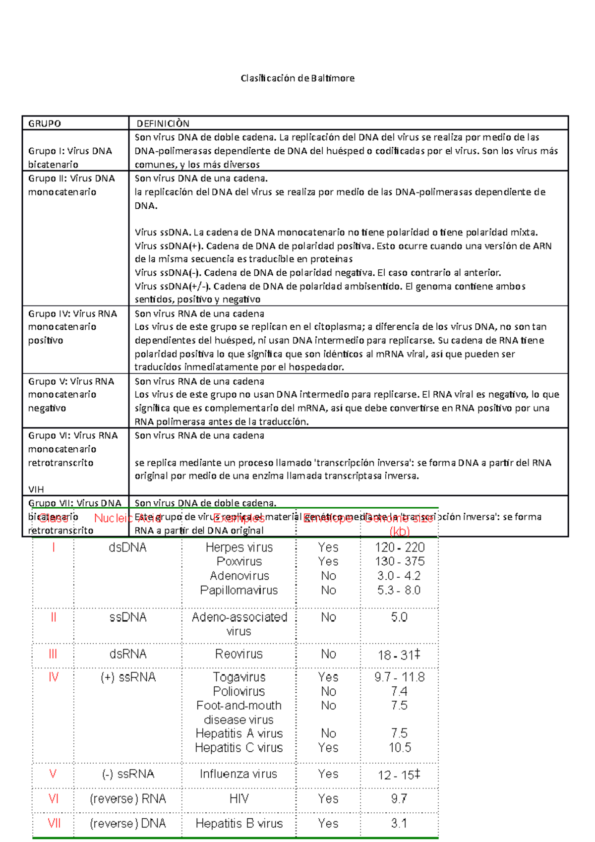 Clasificación de Baltimore - Clasificación de Baltimore GRUPO ...