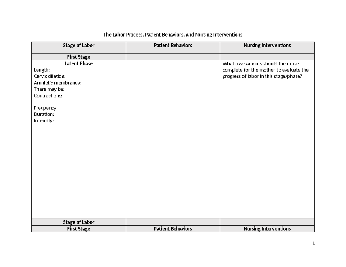 The Labor Process Activity Chart Blank Revised - The Labor Process ...