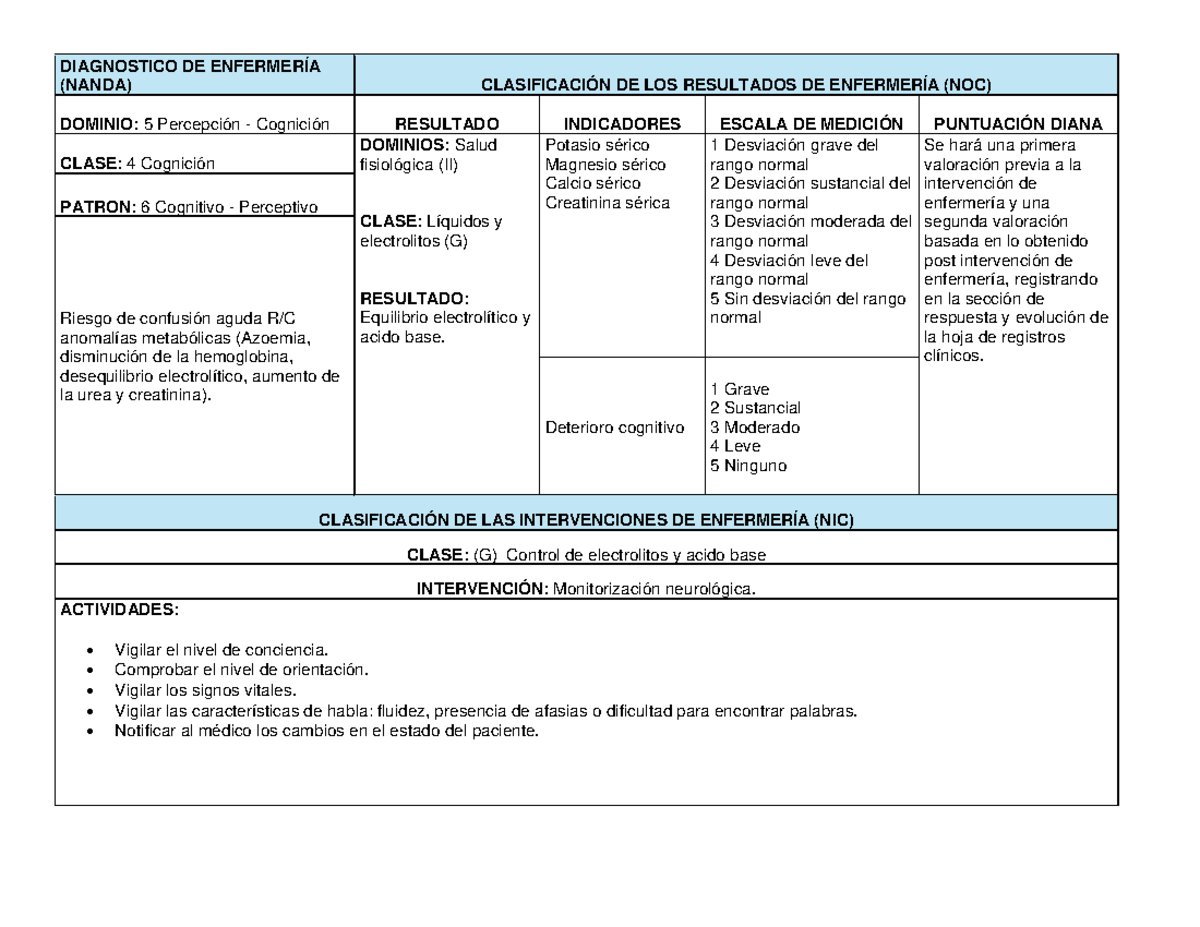 Place IMSS - DIAGNOSTICO DE ENFERMERÍA (NANDA) CLASIFICACIÓN DE LOS ...