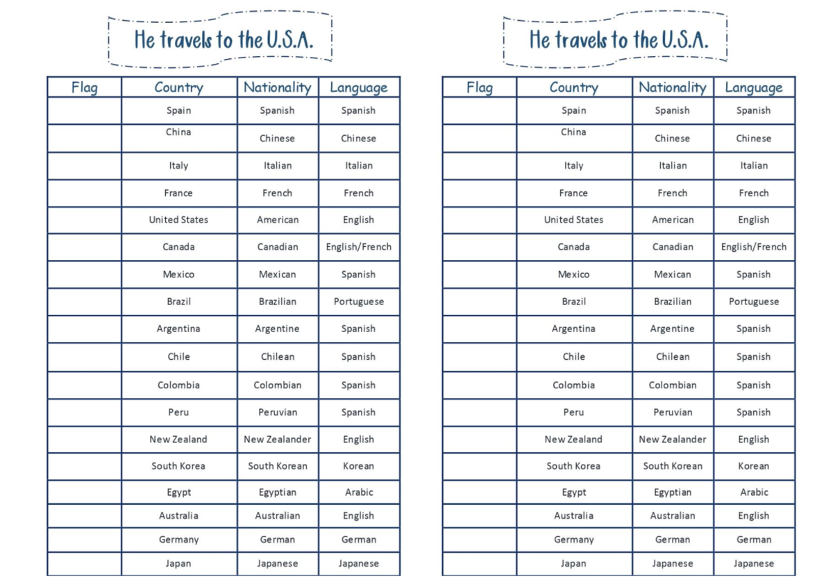 Countries Vocabulary - Complete worksheet - Inglés I - Studocu