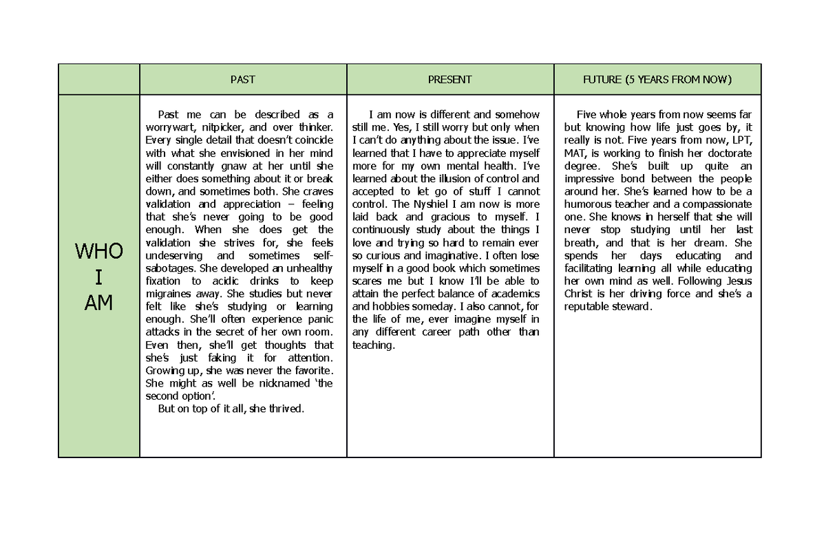 FS2 Prelim Activity - Who I Am - PAST PRESENT FUTURE (5 YEARS FROM NOW ...