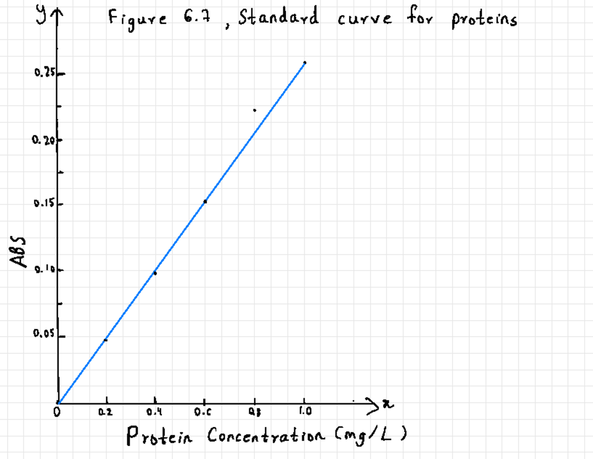 Bio Graphs 2 - ABS · & O S 9 T % S · i & - * & & 3 - * i S o & ⑤ ⑤ ...