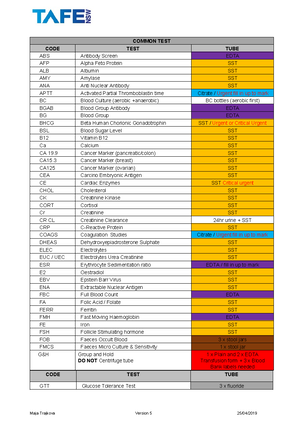 Hltenn 040 - x xzçnkld - Case study assessment Criteria Unit code and ...