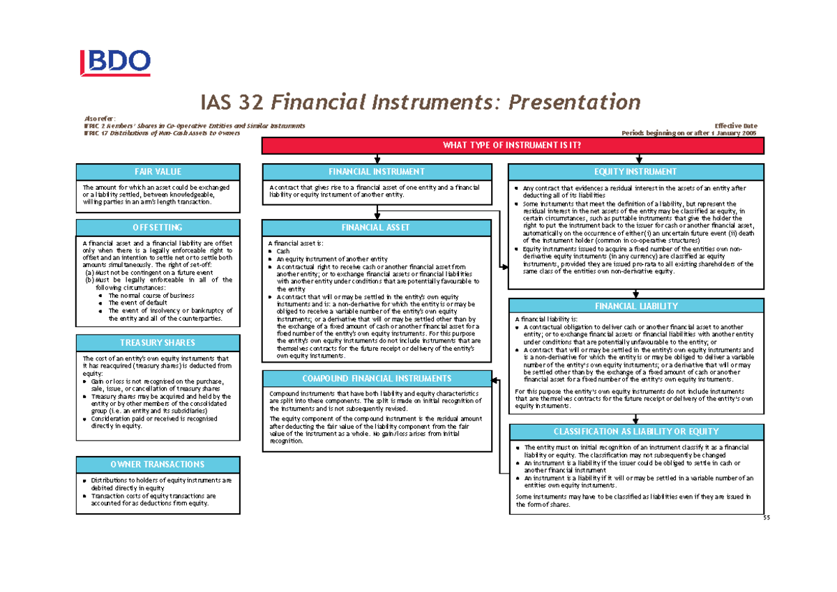 IAS+32+Technical+summary - 55 IAS 32 Financial Instruments: Presentation Also refer: IFRIC 2 ...