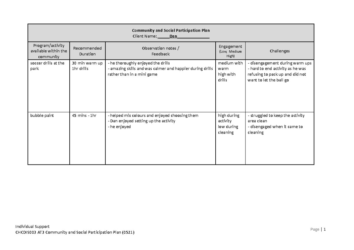 Chcdis 003 at3 community and social participation plan 0521 (1 ...