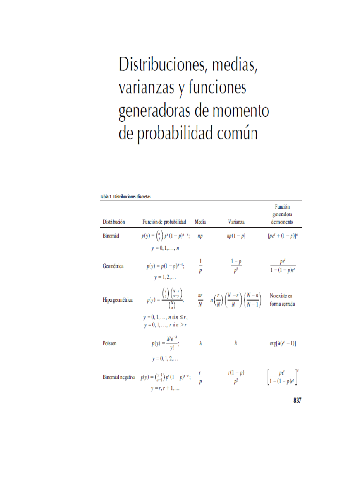 Distribuciones de Prob Texto MM401 - Distribuciones, medias, varianzas y funciones generadoras ...