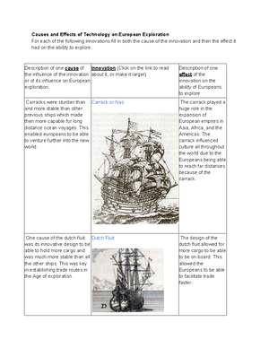 Survey of World Hist 1500 lecture notes - Survey of World Hist 1500 Dr ...