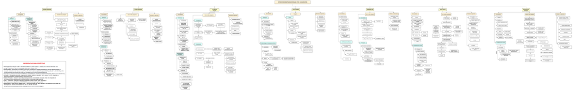 OV Sesión 8 - Dentro de los estafilococos coagulasa negativo ...
