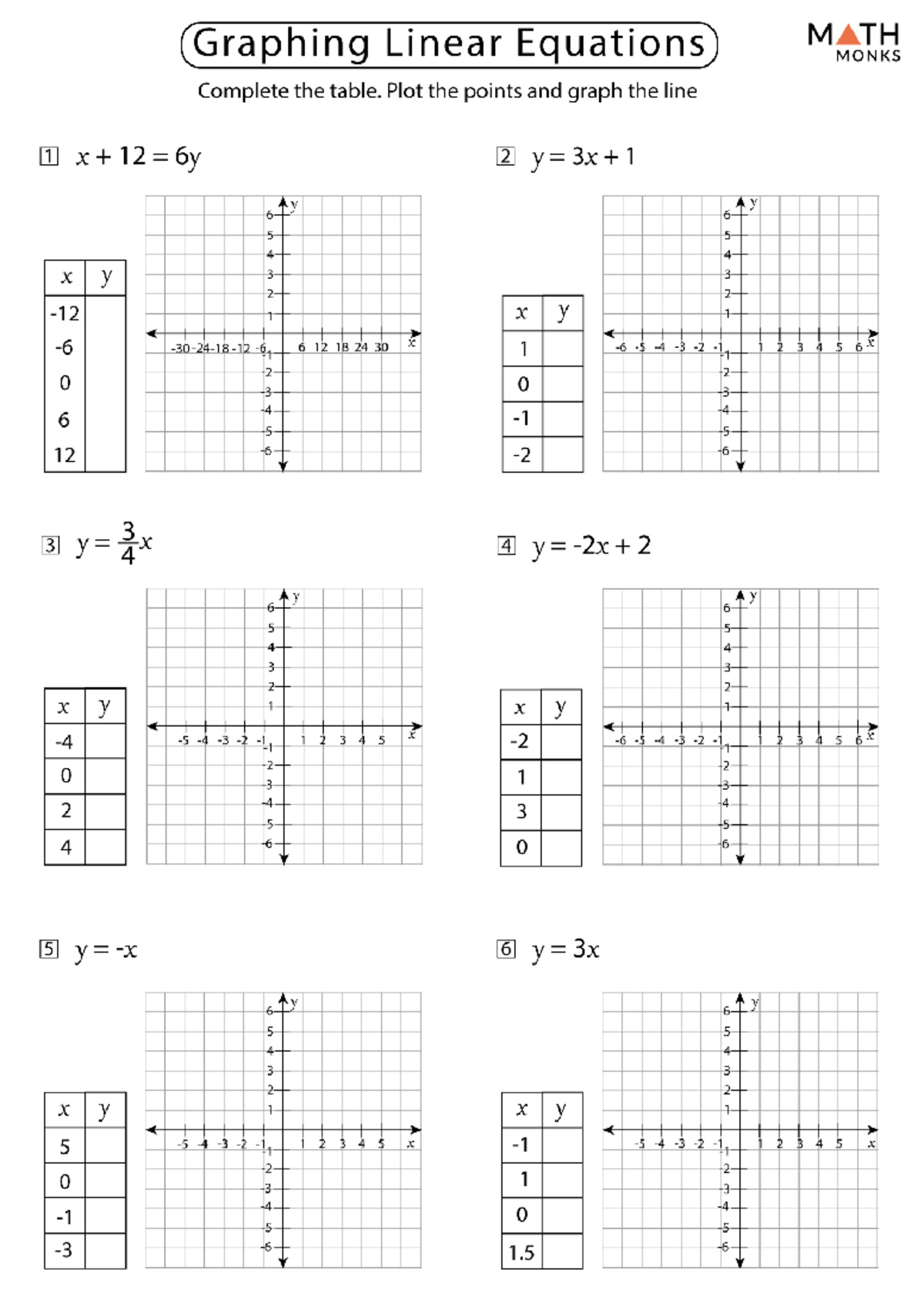 Graphing Linear Equations From a Table Worksheet with Answers ...