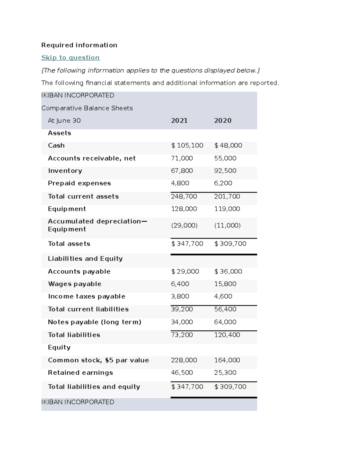 Required information - Need help with this assignment - Required ...