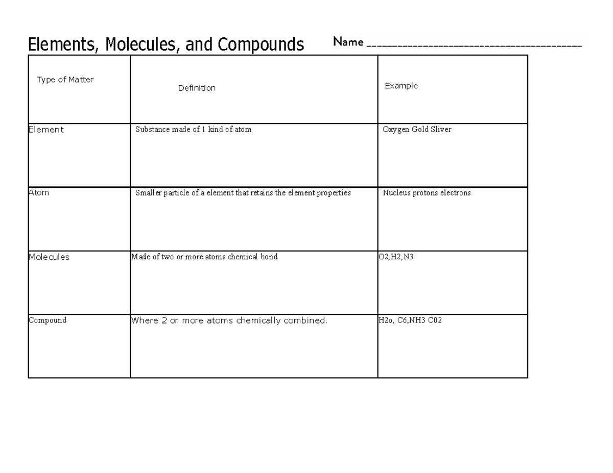 Elements Moleculesand Compounds tabledone - Elements, Molecules, and ...