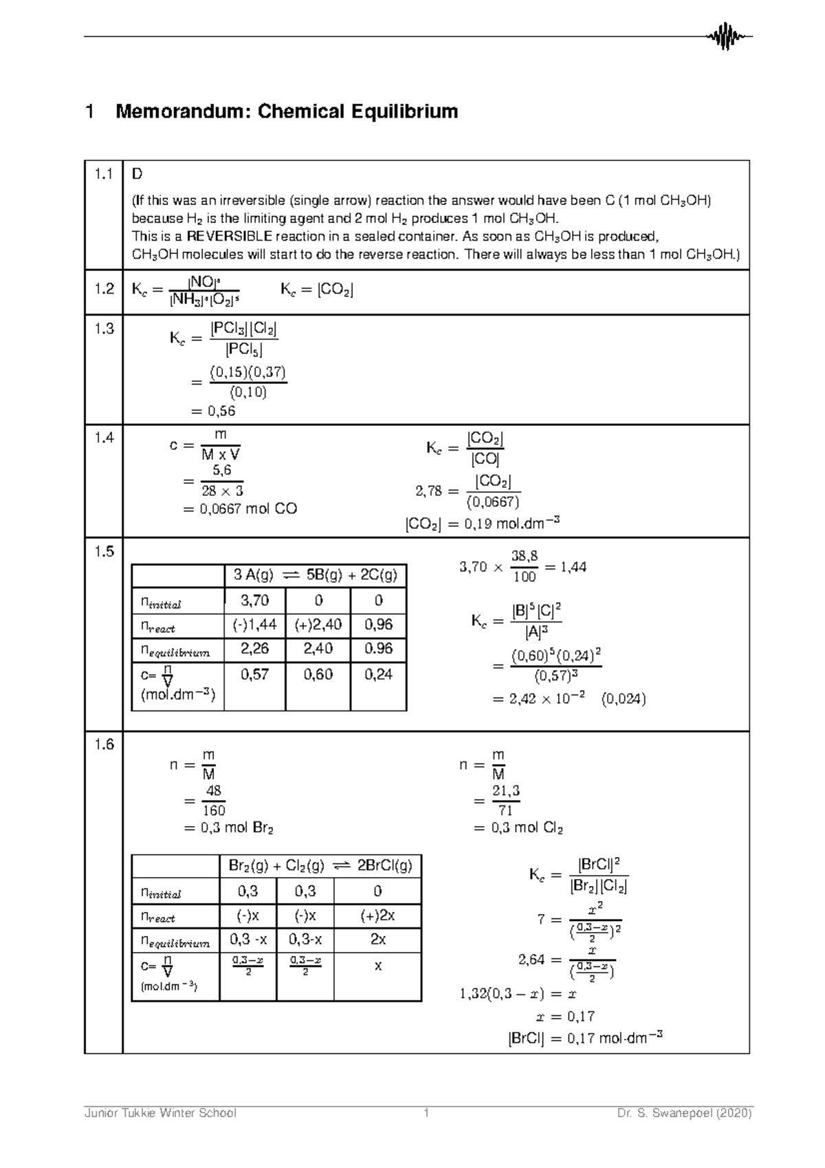 Chemical Equilibrium Notes (Tukkies) MEMO - 1 Memorandum: Chemical ...
