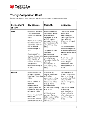 Theory Comparison Chart - Theory Comparison Chart Provide the key ...