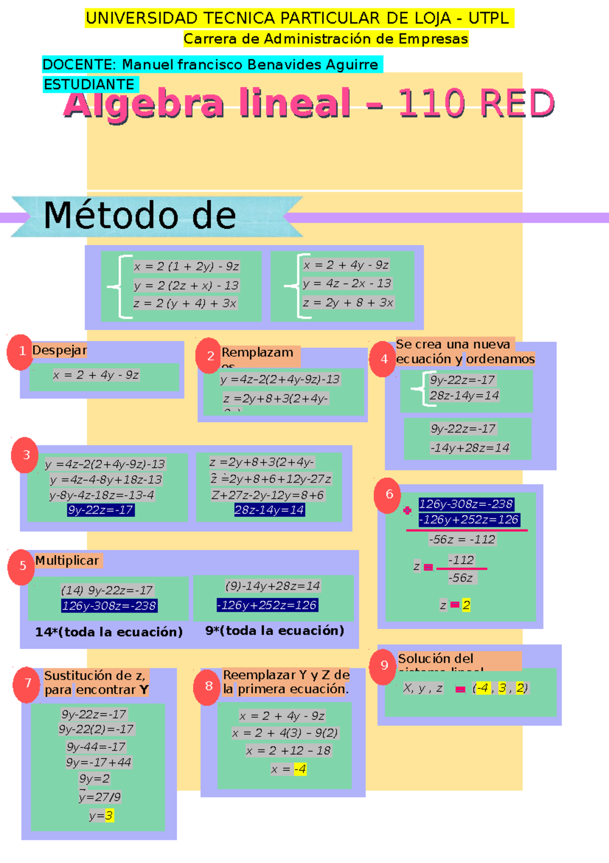 Algebra - resumen - Algebra lineal –Algebra lineal – 110 RED110 RED ...