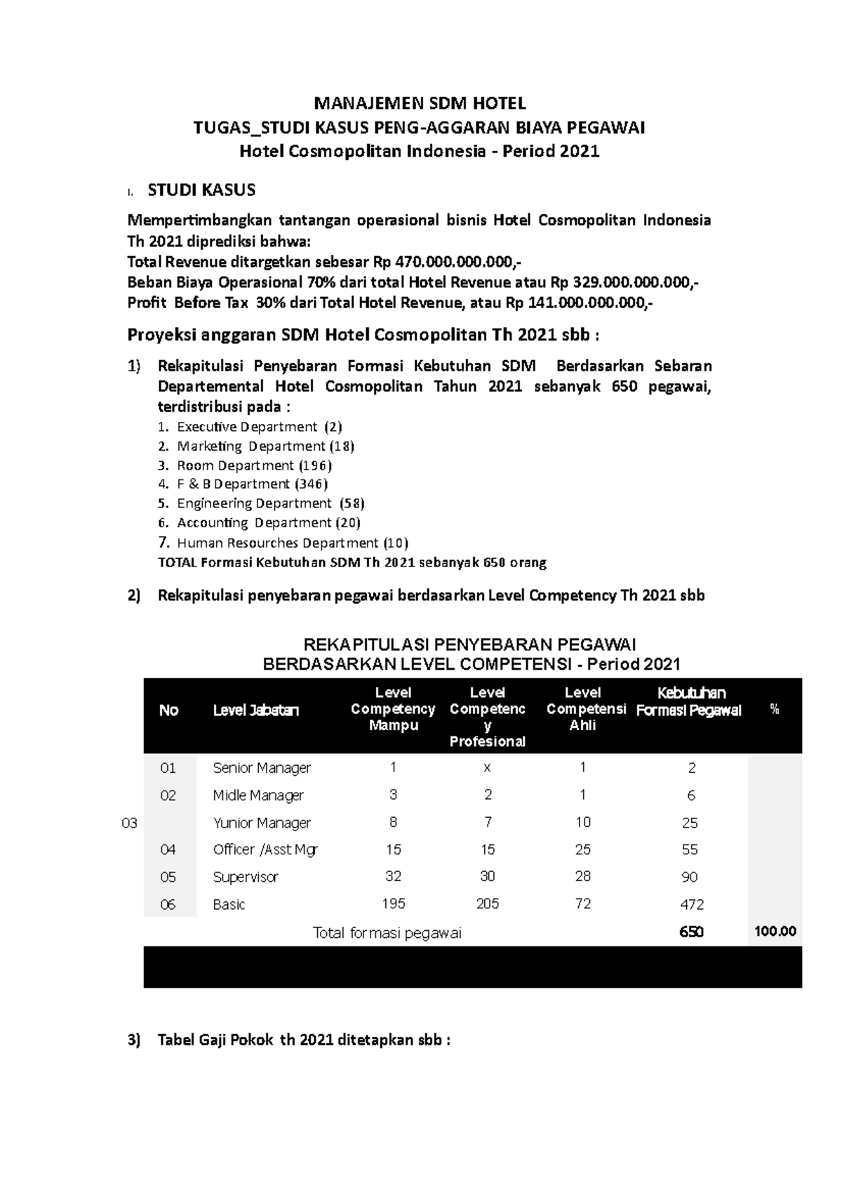 Tugas SDM - Home assignment - MANAJEMEN SDM HOTEL TUGAS_STUDI KASUS ...