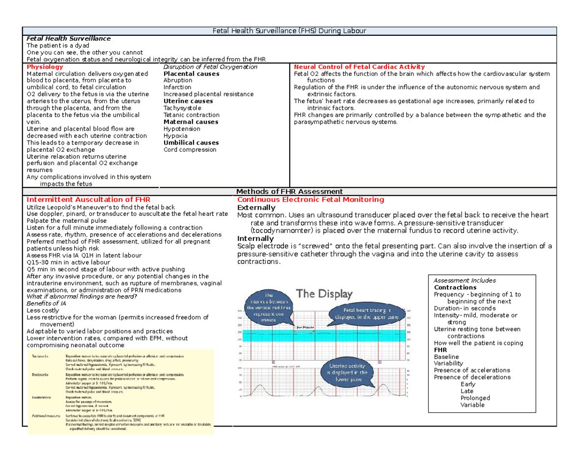 FHS concept map - Fetal Health Surveillance (FHS) During Labour Fetal ...