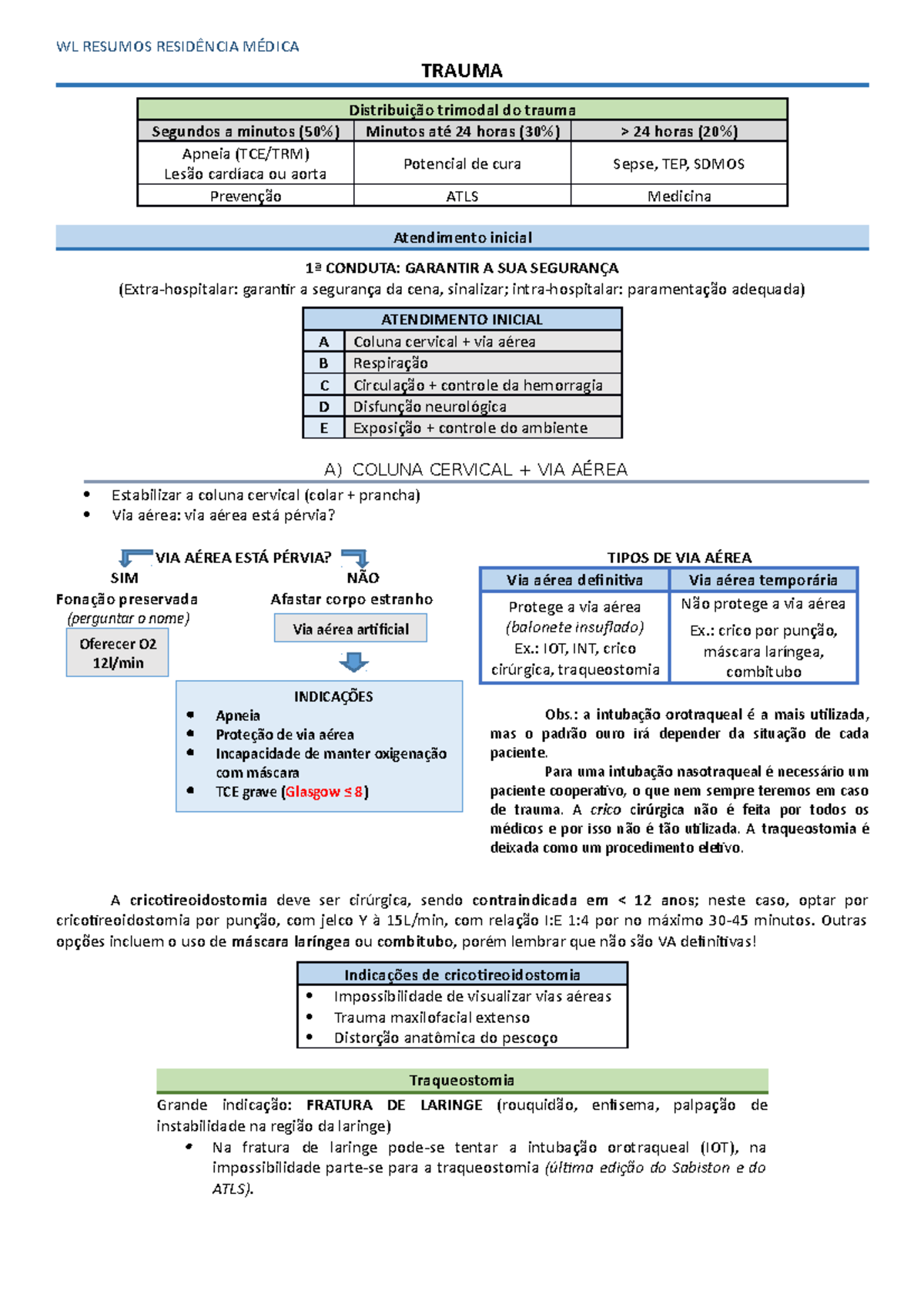 CIR 8 - Trauma - TRAUMA Distribuição trimodal do trauma Segundos a ...