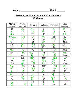 Atomic Structure - Subatomic Particles WS - Atomic Structure ...