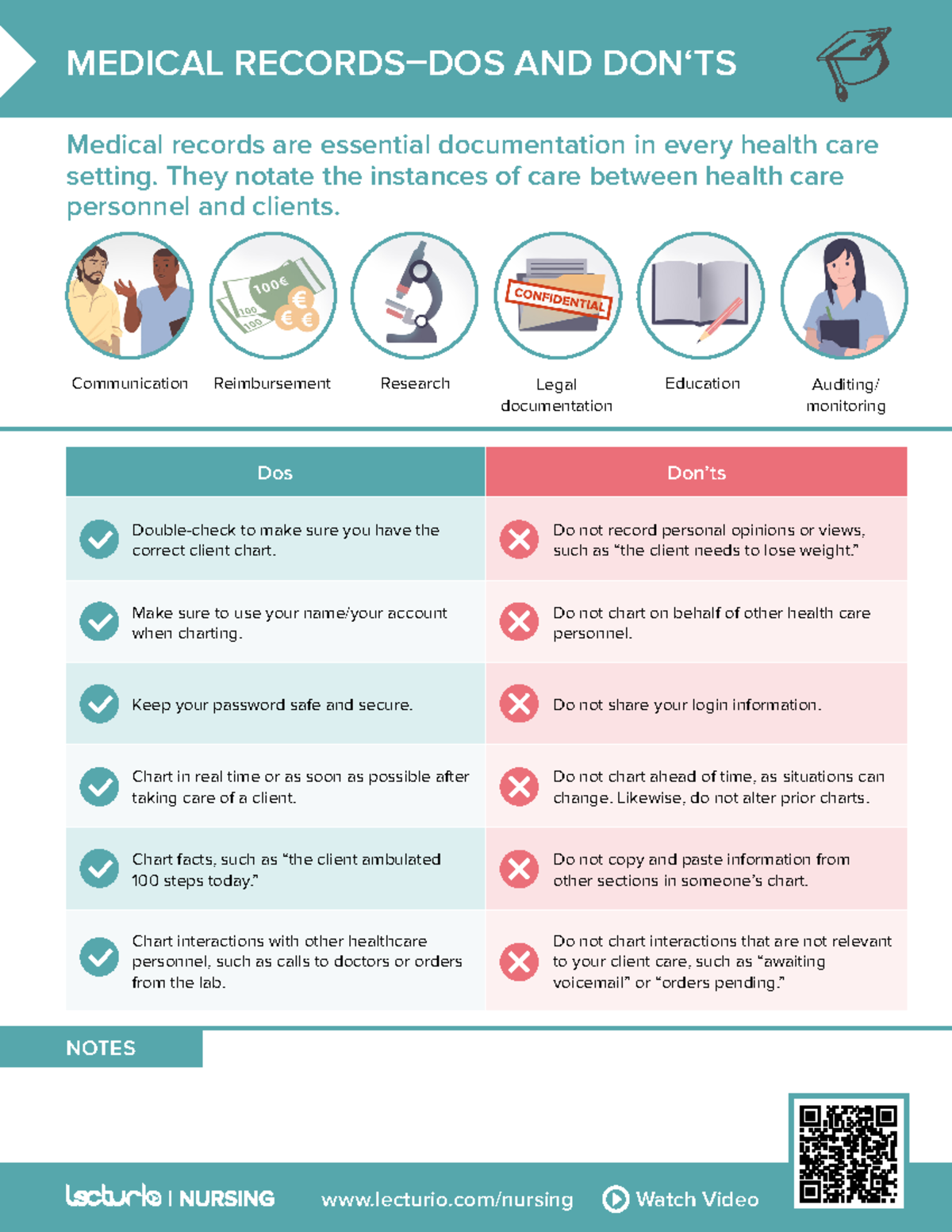 Nursing CS Medical-Records-Dos-and-Donts 03 - lecturio/nursing Watch ...