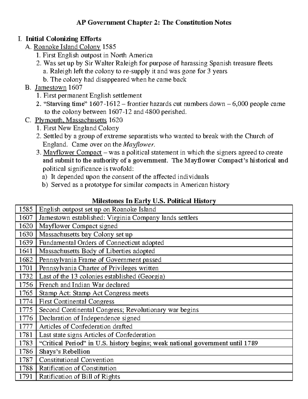 Apgovernmentchapter 2 - AP Government Chapter 2: The Constitution Notes ...