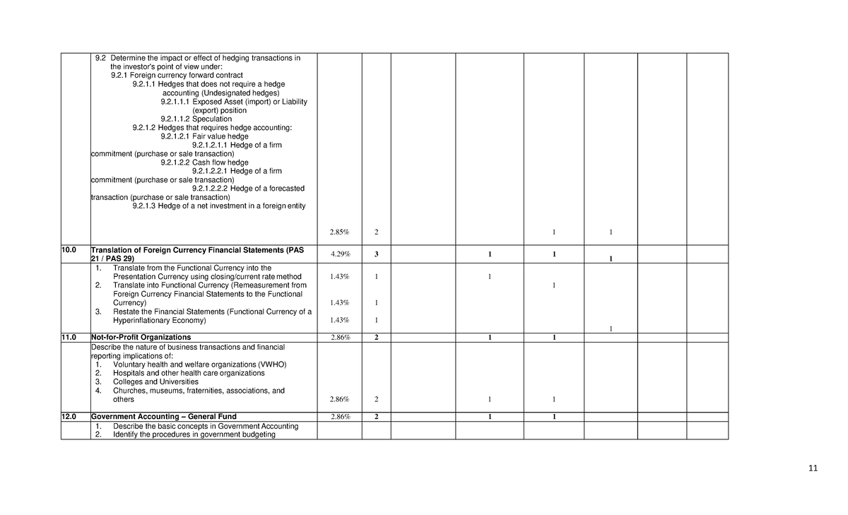 Annexes-TOS-Effective-October-2022 11 - 11 9 Determine the impact or ...