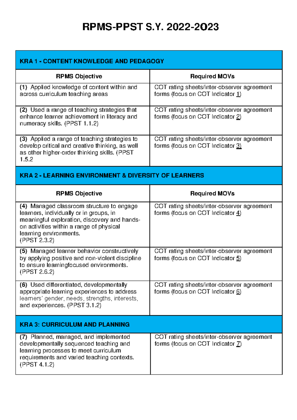 Table-OF- Contents - Summary Elementary Education - RPMS-PPST S. 2022 ...