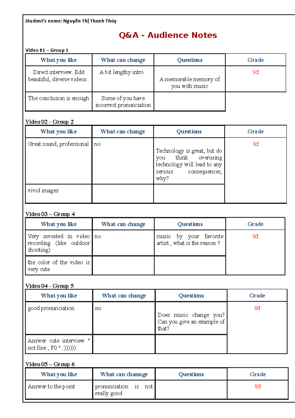 Nguyễn Thị Thanh Thúy Template 3 Audience Notes - Student’s name ...