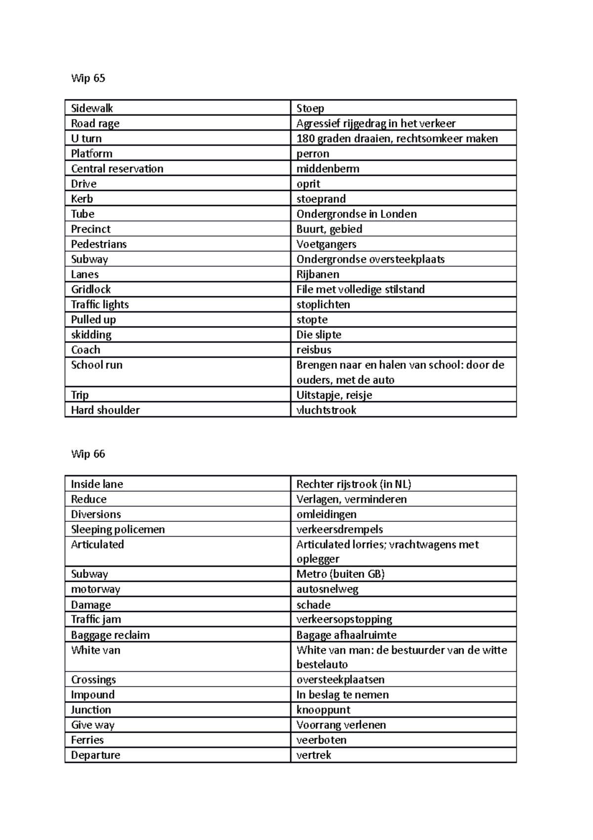 Wip 65,66 - engels words in progress - Wip 65 Sidewalk Stoep Road rage ...
