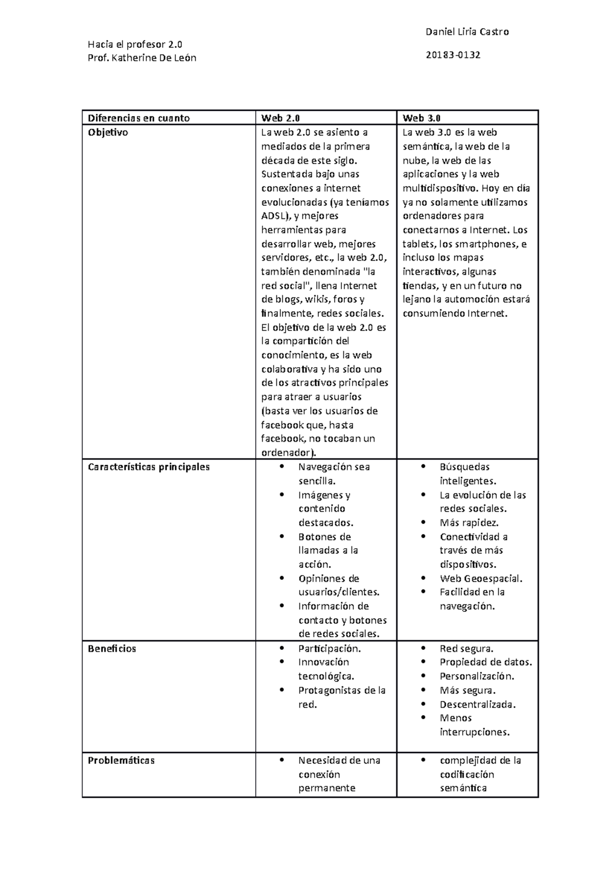 Cuadro comparativo hacia el profesor - Hacia el profesor 2. Prof. Katherine De León Diferencias ...