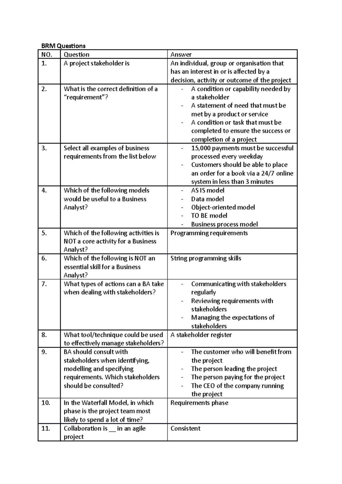 BRM Questions - the BRM quiz question for the whole question of weekly ...