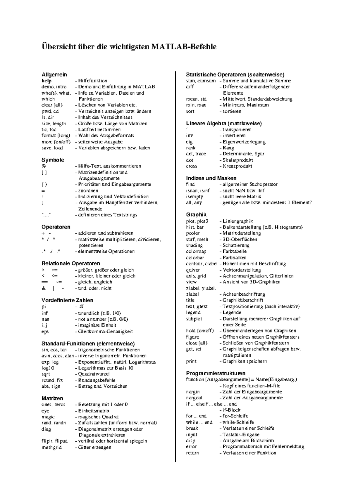 Quickref 05 - Übersicht über die wichtigsten MATLAB-Befehle Allgemein ...