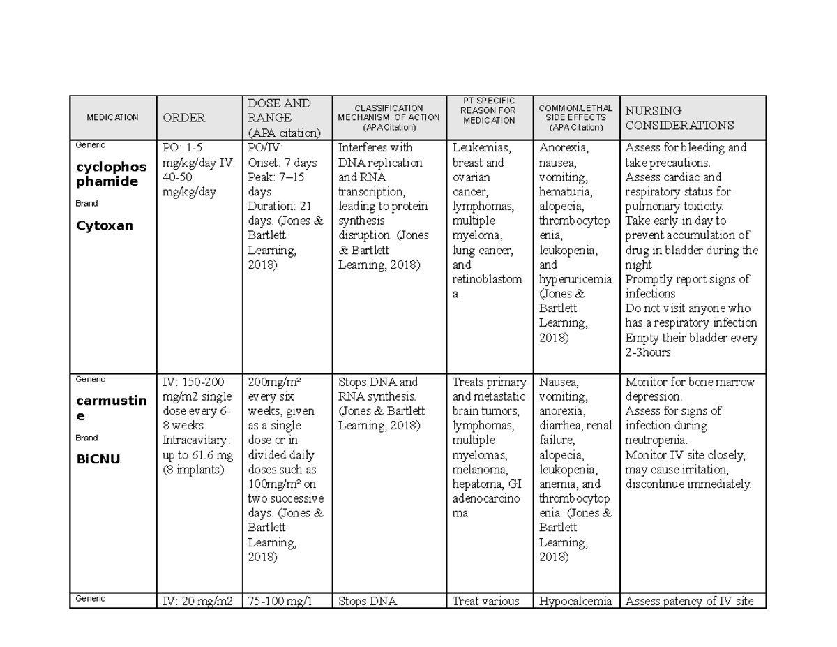Medication Sheet 9 copy - MEDICATION ORDER DOSE AND RANGE (APA citation ...