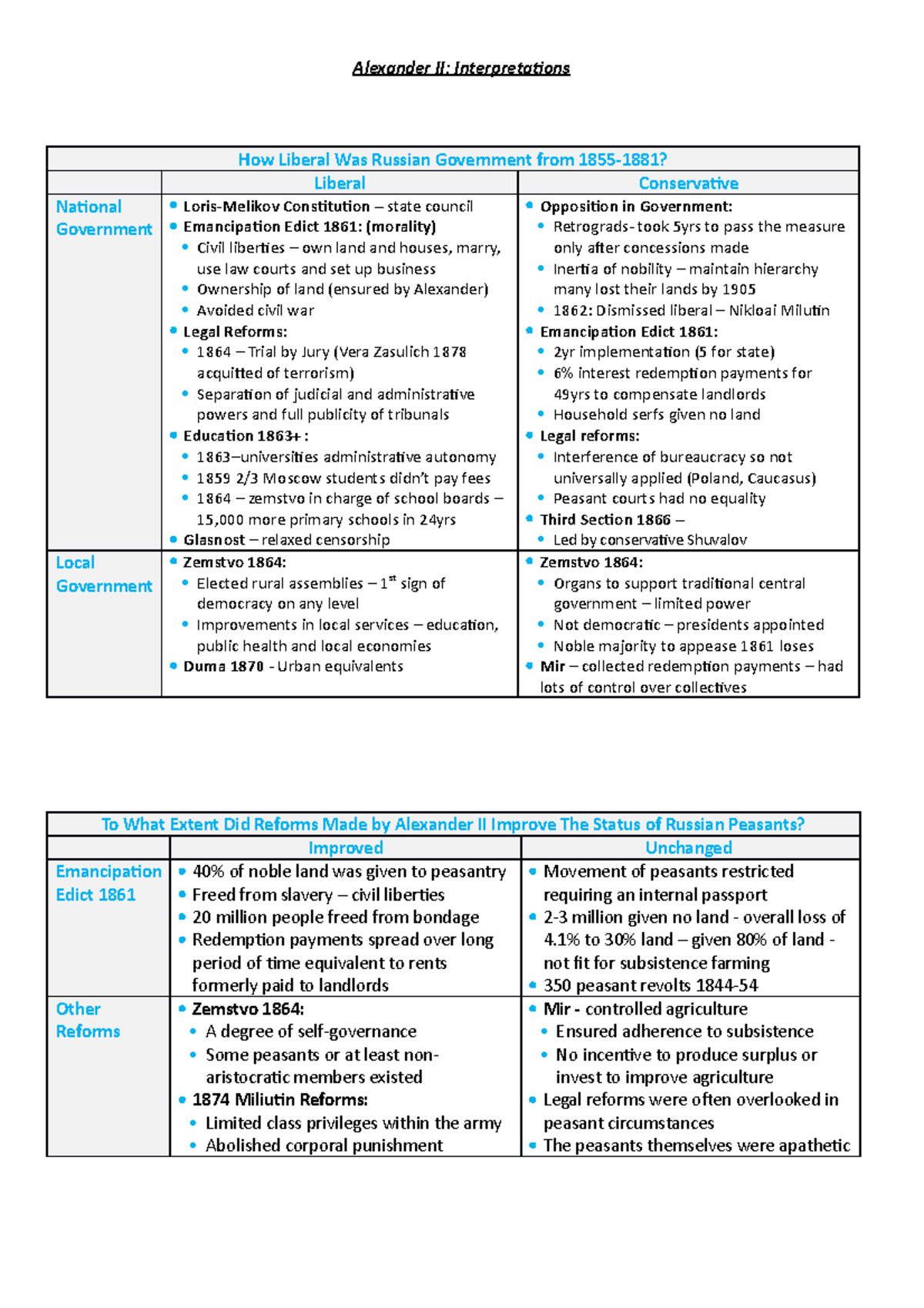Alexander II - summary of key points of rule of Alex II of Russia ...