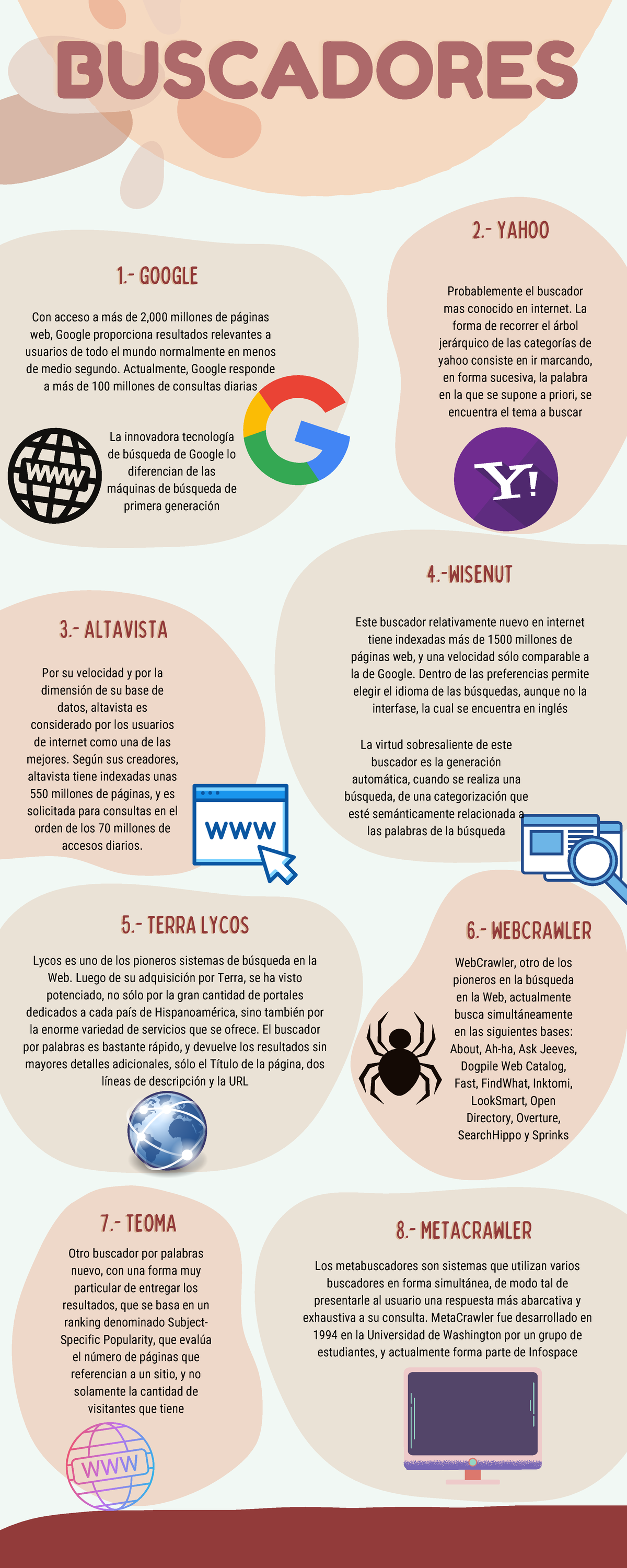Infografía buscadores - 7.- TEOMA7.- TEOMA BUSCADORESBUSCADORESBUSCADORES 1.- GOOGLE1.- GOOGLE ...