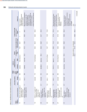 Burkhard Madea (Editor) - Estimation of the Time Since Death-CRC Press ...