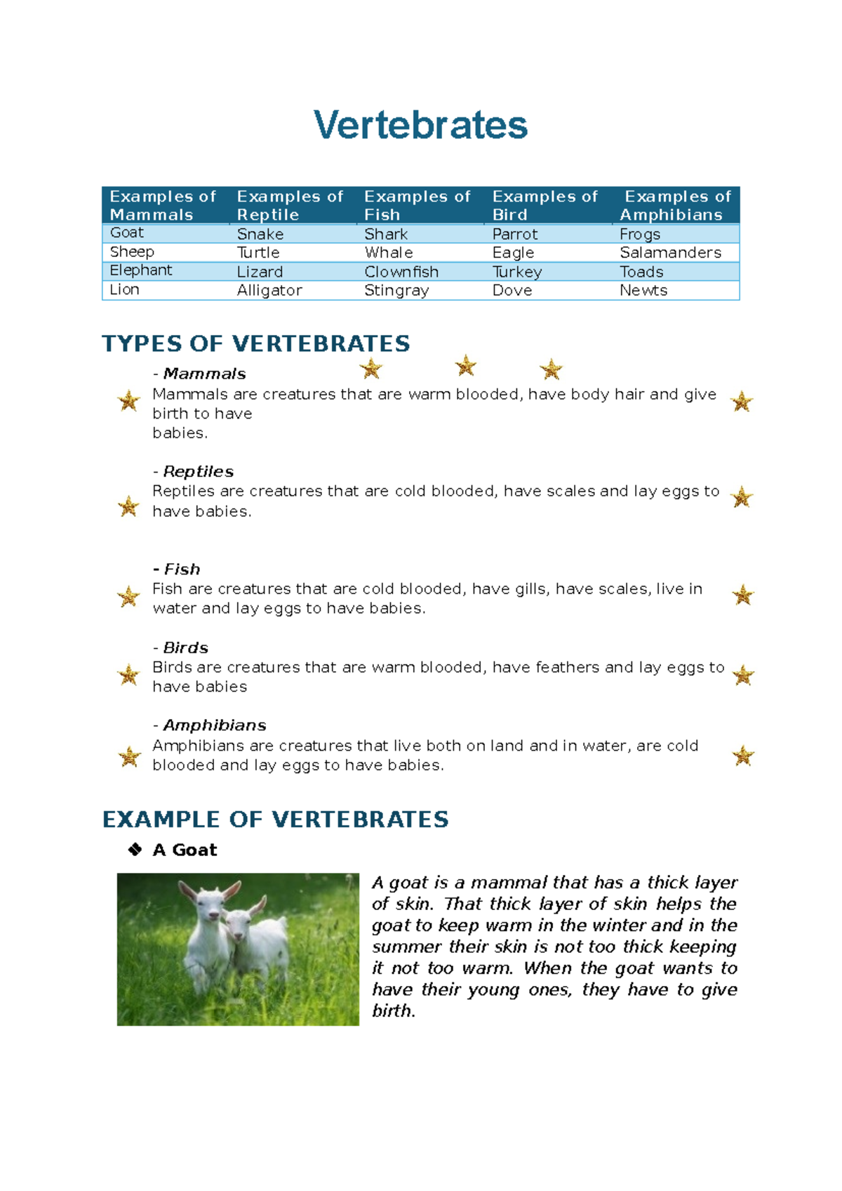 Vertebrates az - Vertebrates Examples of Mammals Examples of Reptile ...