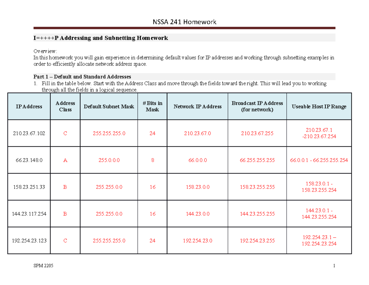 NSSA 241 - Subnetting Homework Complete - I=++++P Addressing and ...