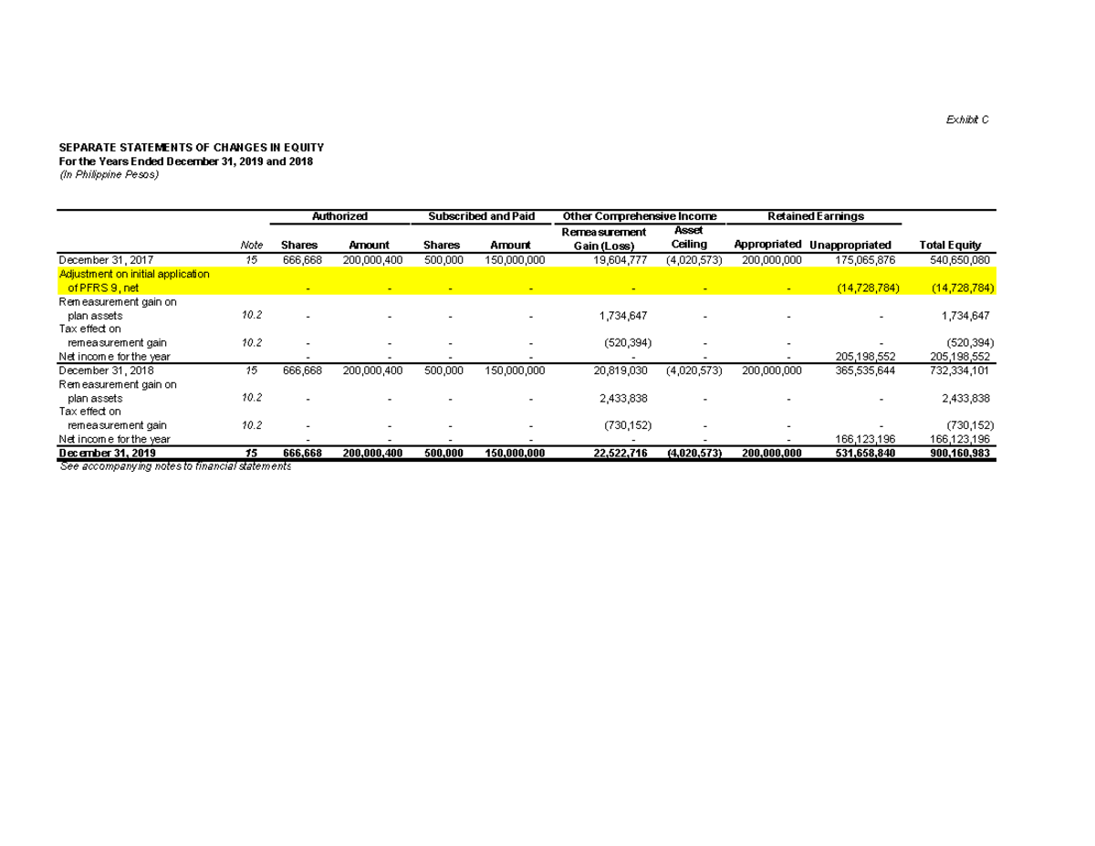 SCE - Sample Separate Statements of Changes in Equity - Exhibit C ...