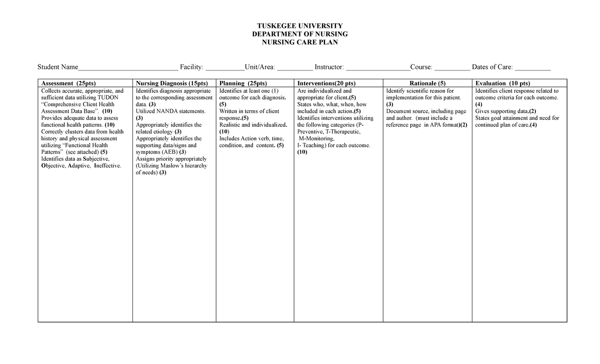 T Care Plan - nursing care plan - TUSKEGEE UNIVERSITY DEPARTMENT OF ...