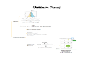 Mapa mental - Distribucion de Poisson - Bioestadistica - Distribución ...