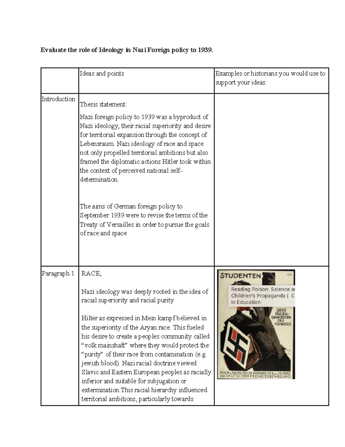Modern History- Essay plan Nazi ideology+ Foreign policy - Evaluate the ...