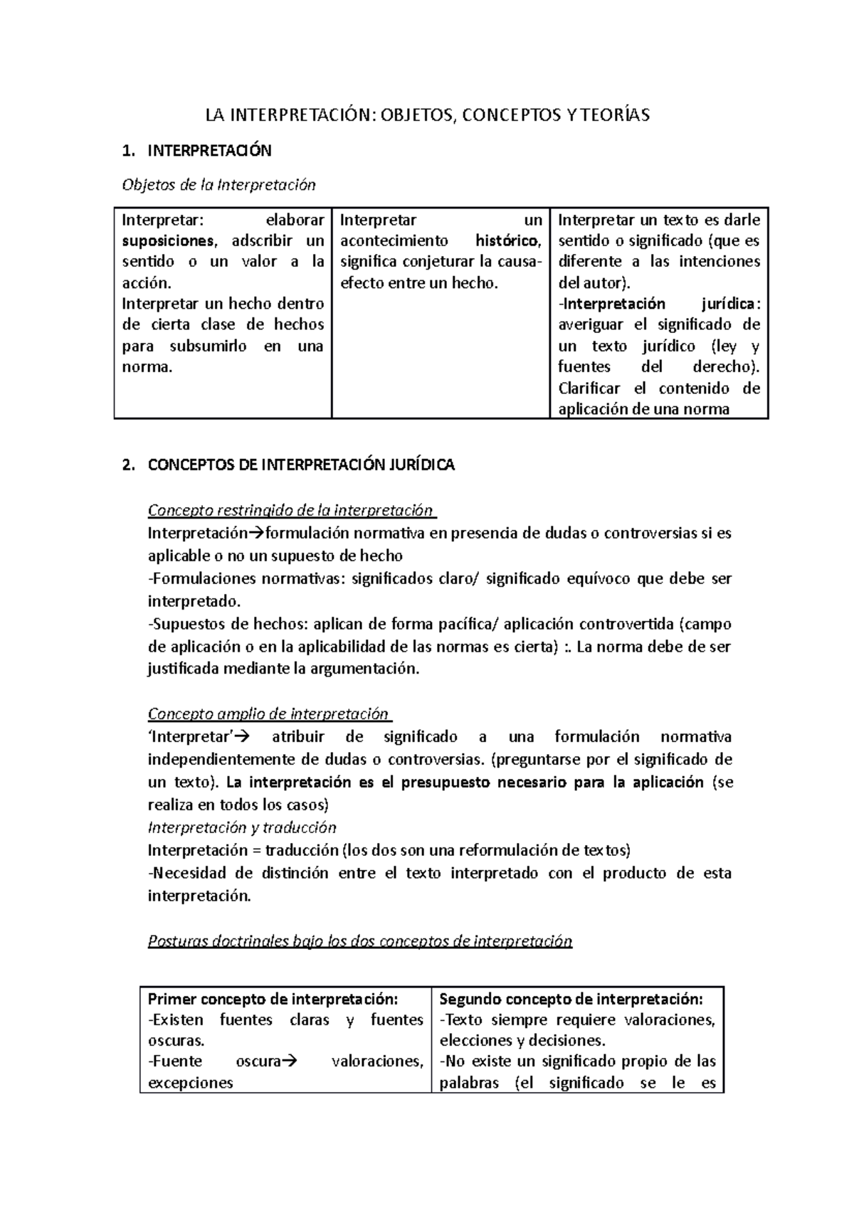 LA InterpretaciÓn - Resumen Derecho - LA OBJETOS, CONCEPTOS Y 1 ...