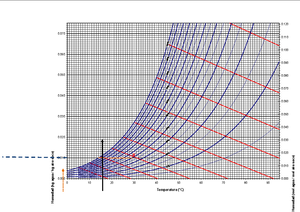 A. Tabla PROP - apuntes - GTBL057-appa GTBL057-Borgnakke-v7 June 2 ...