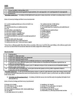 Neuropathology Summary Chart - Spinal Cord Injury Impaired sensation ...