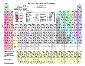 Linux - Notes - Handwritten - Computer science - Studocu