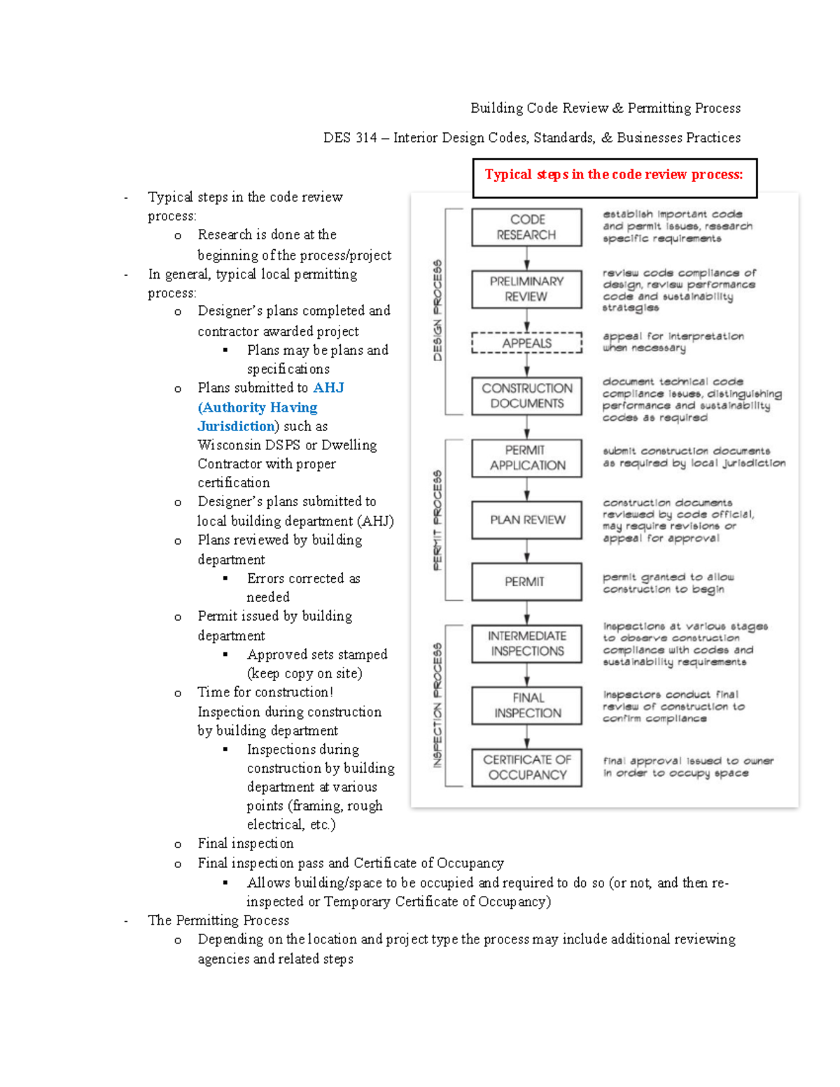 Building Code Review & Permitting Process - Building Code Review ...